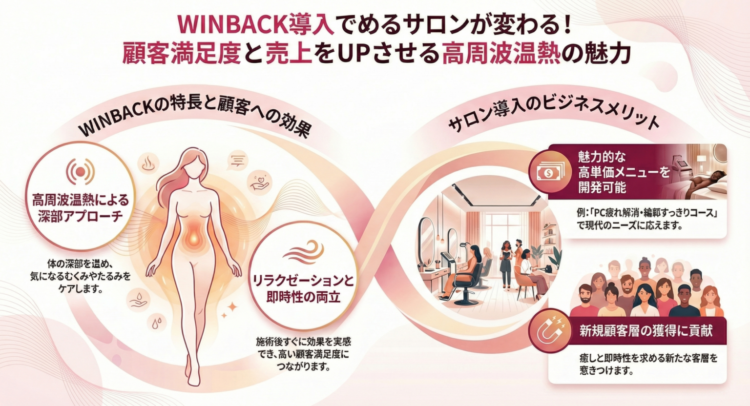 WINBACK導入についてプロが徹底解説！特徴・効果から費用まで – エステサロン開業LAB